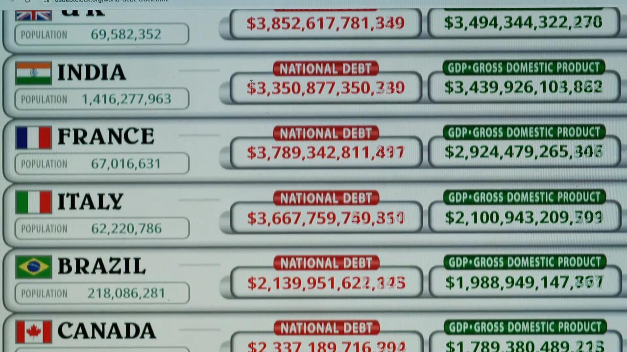 IMF warns of alarming global debt levels - CGTN